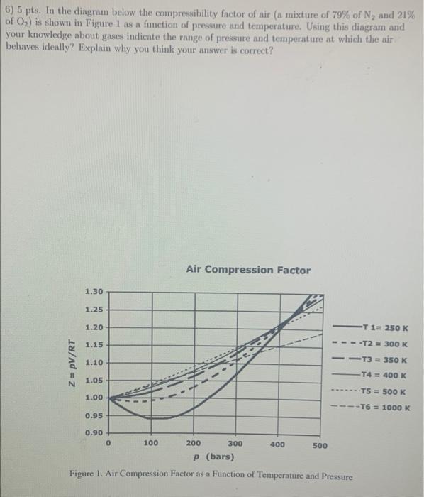 Solved 6) 5 pts. In the diagram below the compressibility | Chegg.com