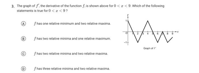 3. The graph of f', the derivative of the function f, | Chegg.com