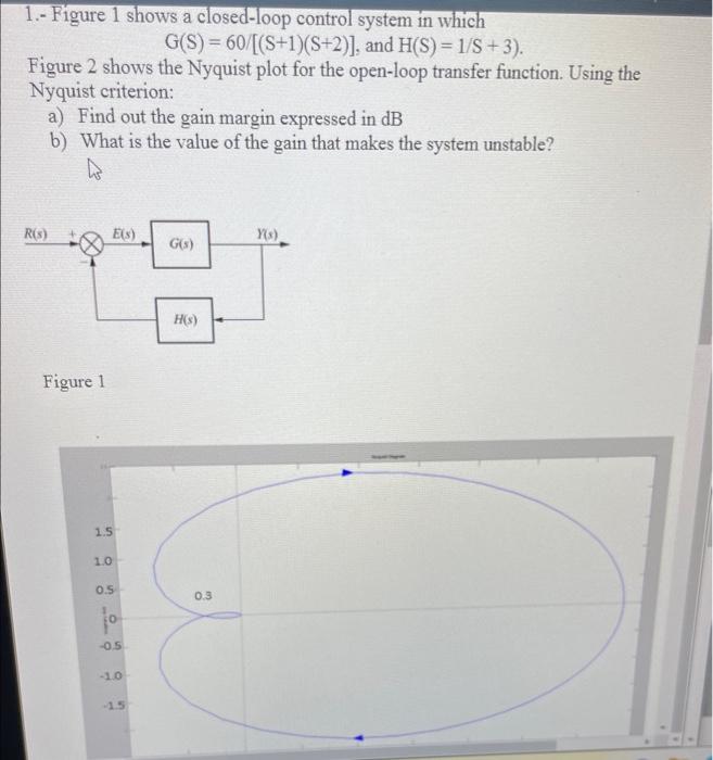 Solved 1.- Figure 1 shows a closed-loop control system in | Chegg.com