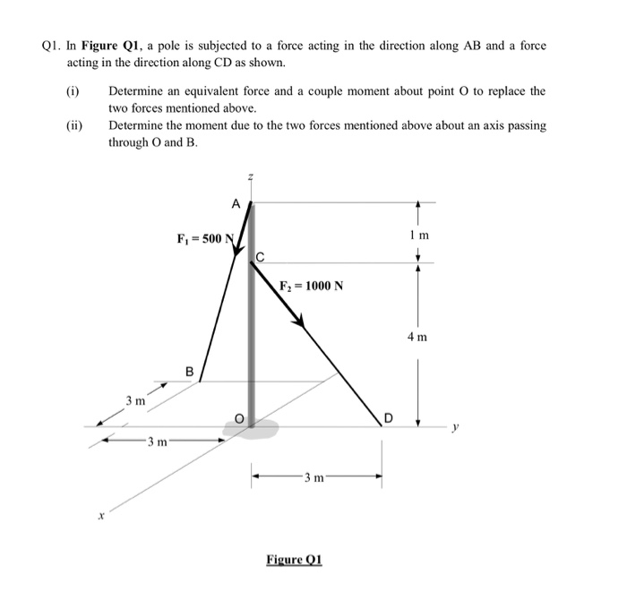 Solved Q1. In Figure Q1, a pole is subjected to a force | Chegg.com