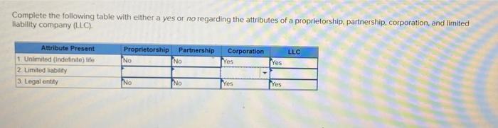 Solved Complete the following table with elther a yes or no | Chegg.com