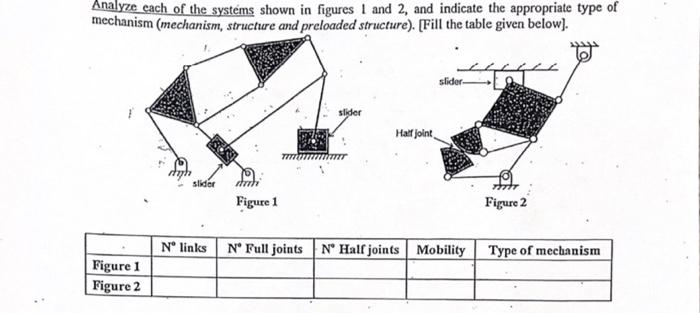 Solved Analyze each of the systems shown in figures 1 and 2 | Chegg.com