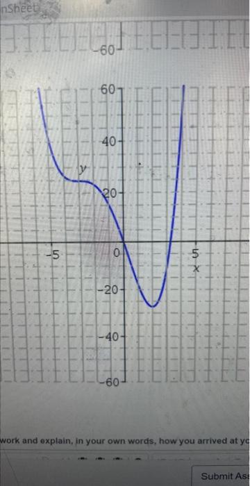 Solved select the graph that satisfies the given conditions, | Chegg.com
