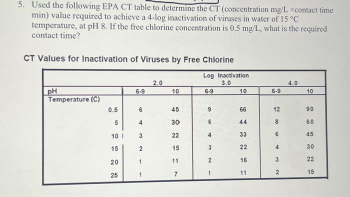 Solved 5. Used the following EPA CT table to determine the | Chegg.com