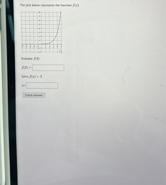 Solved The plot below represents the function f(x) Evaluate | Chegg.com