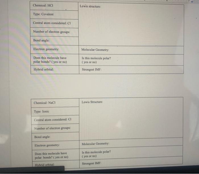 Solved Chemical: HCI Lewis structure: Type: Covalent Central | Chegg.com