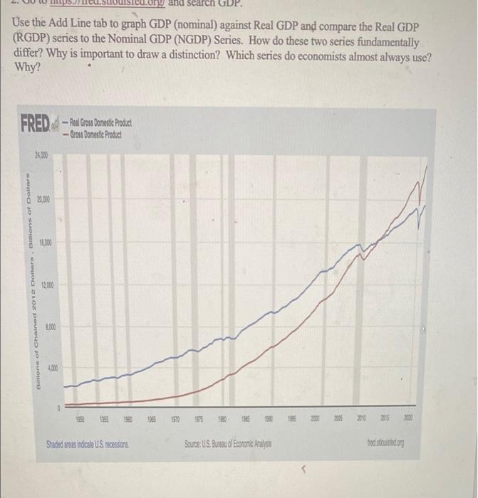Solved by and search GDP. Use the Add Line tab to graph GDP | Chegg.com