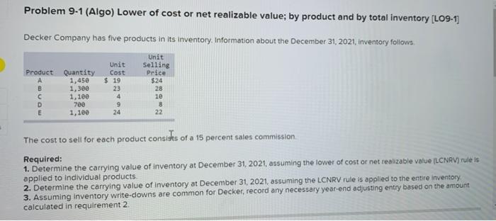 Solved Problem 9-1 (Algo) Lower of cost or net realizable | Chegg.com