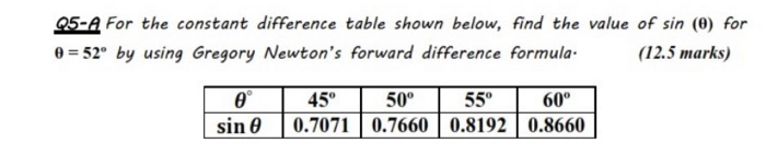 Solved 05-A For the constant difference table shown below, | Chegg.com
