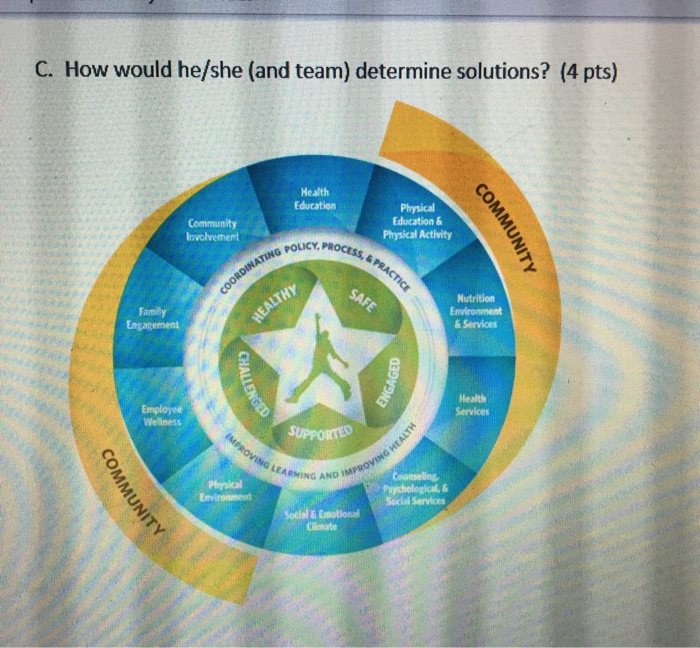 Solved 6. An image illustrating the ten components of the | Chegg.com