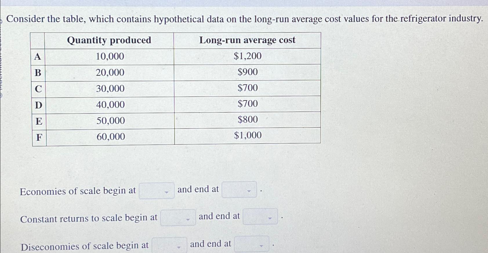 Solved Consider the table, which contains hypothetical data | Chegg.com