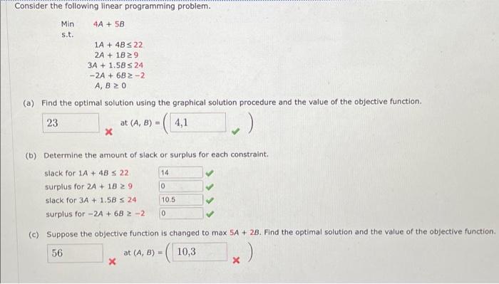 Solved Consider the following linear programming problem. | Chegg.com