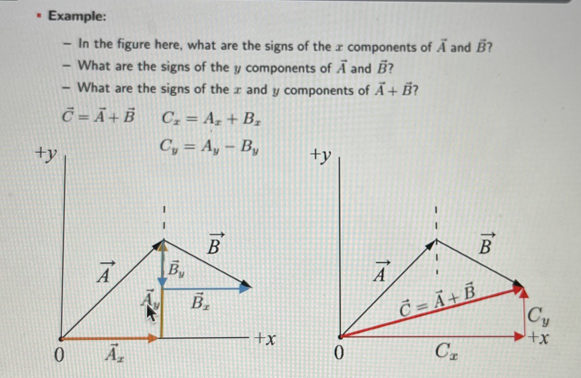 Solved Example:In the figure here, what are the signs of the | Chegg.com