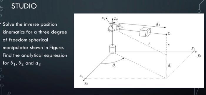 Solved Solve the inverse position kinematics for a three | Chegg.com