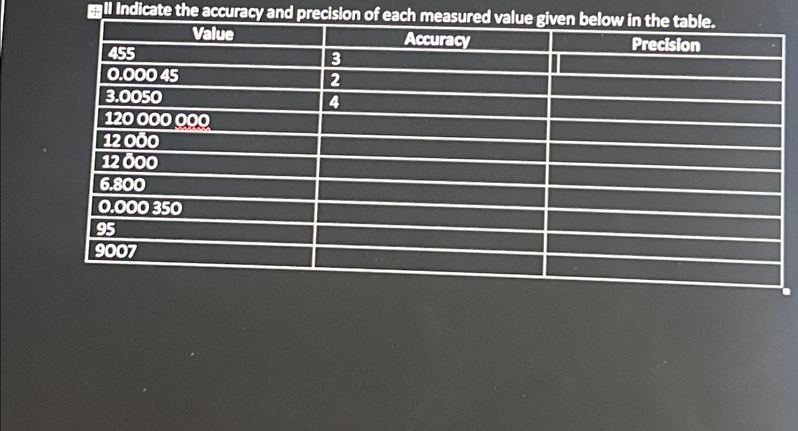 Solved EIII Indicate the accuracy and precision of each | Chegg.com