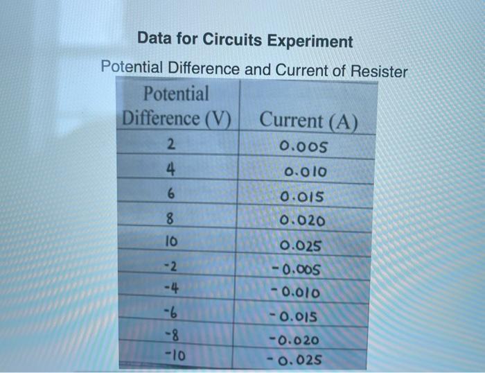 Solved Potential Difference and Current of Diode Potential | Chegg.com