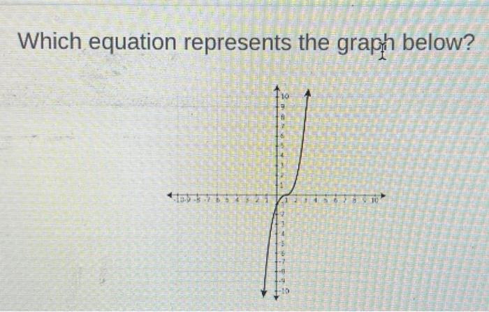 Solved Which equation represents the graph below? | Chegg.com Solved Which equation represents the graph below? | Chegg.com