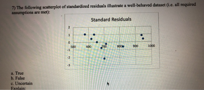 Solved 7) The following scatterplot of standardized | Chegg.com