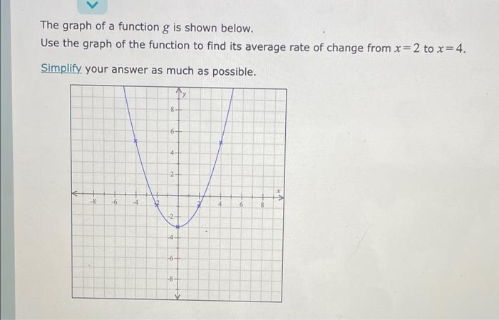 Solved The graph of a function g is shown below.Use the | Chegg.com
