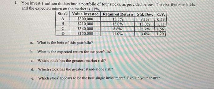 Solved You Invest 1 Million Dollars Into A Portfolio Of Four