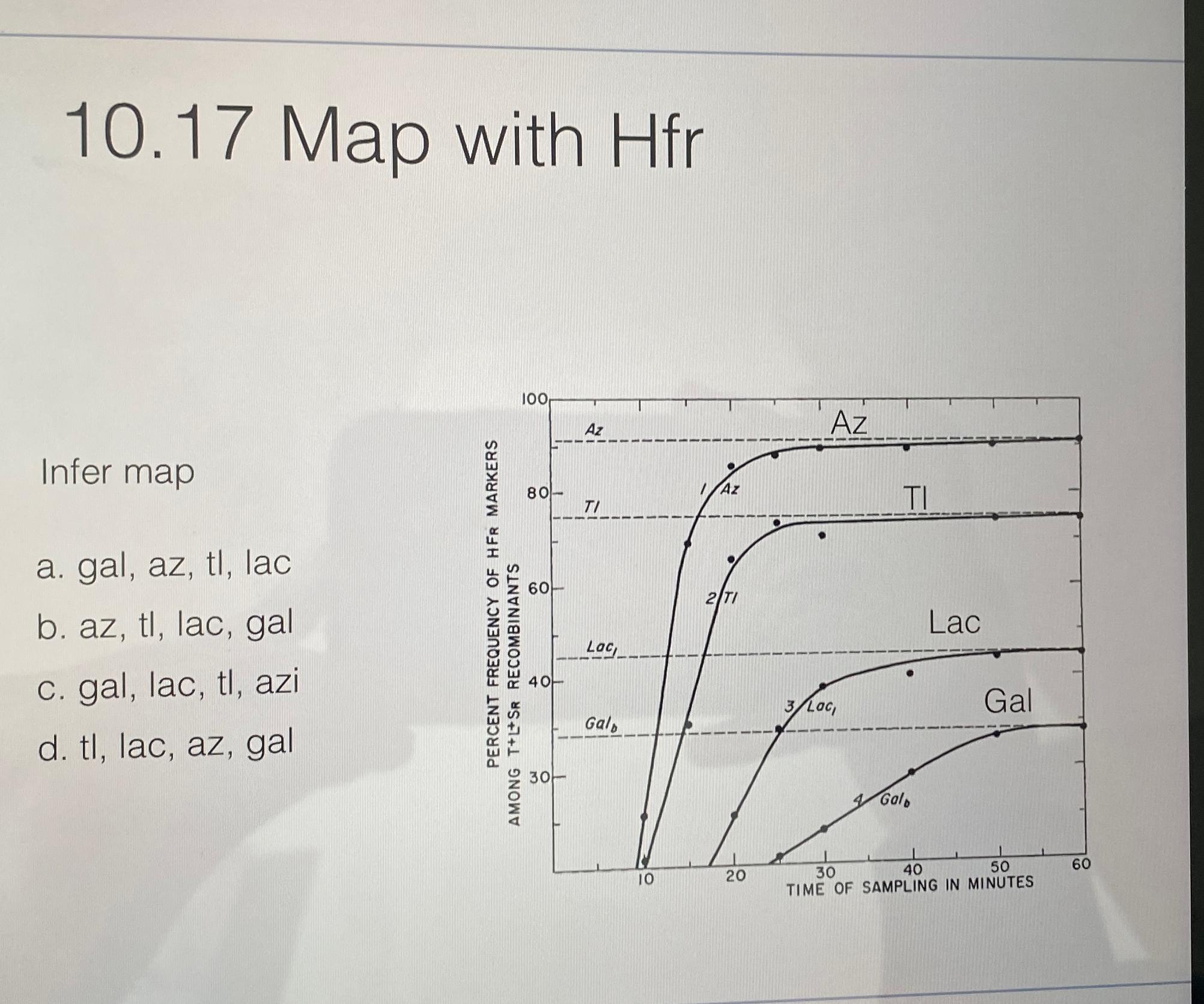 10.17 ﻿Map with HfrInfer mapa. ﻿gal, az, ﻿tl, ﻿lacb. | Chegg.com