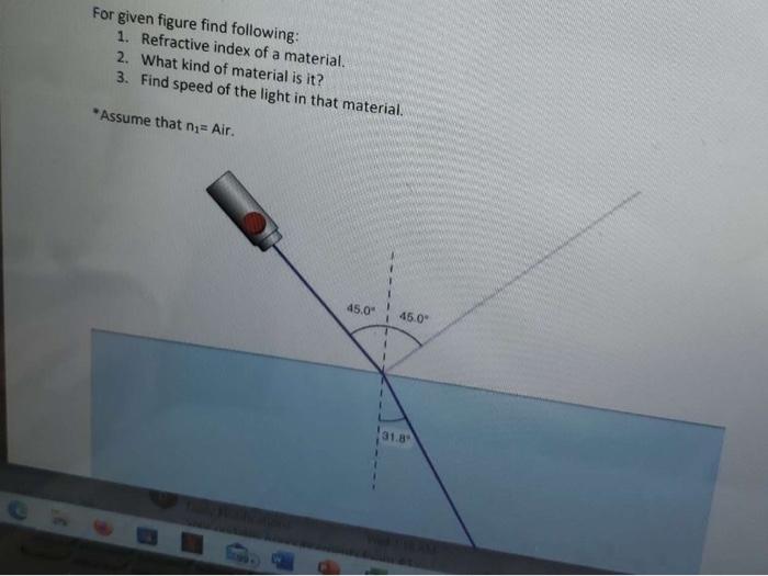 Solved For given figure find following: 1. Refractive index | Chegg.com