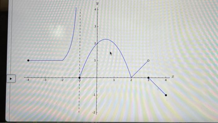 Solved Suppose that f(x) is the function whose graph is | Chegg.com