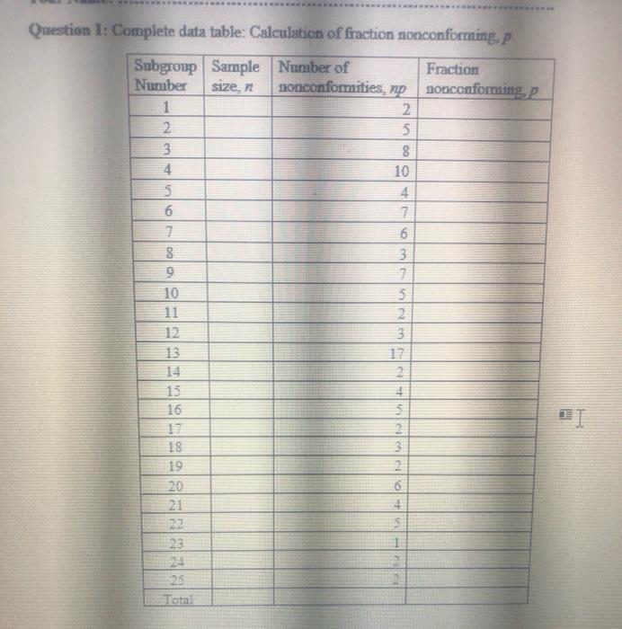Question 1: Complete data table: Calculation of | Chegg.com
