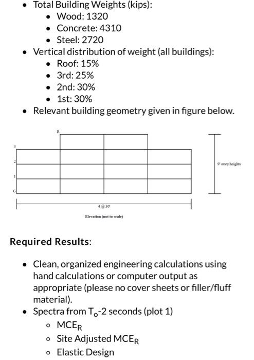 Solved - Total Building Weights (kips): - Wood: 1320 - | Chegg.com