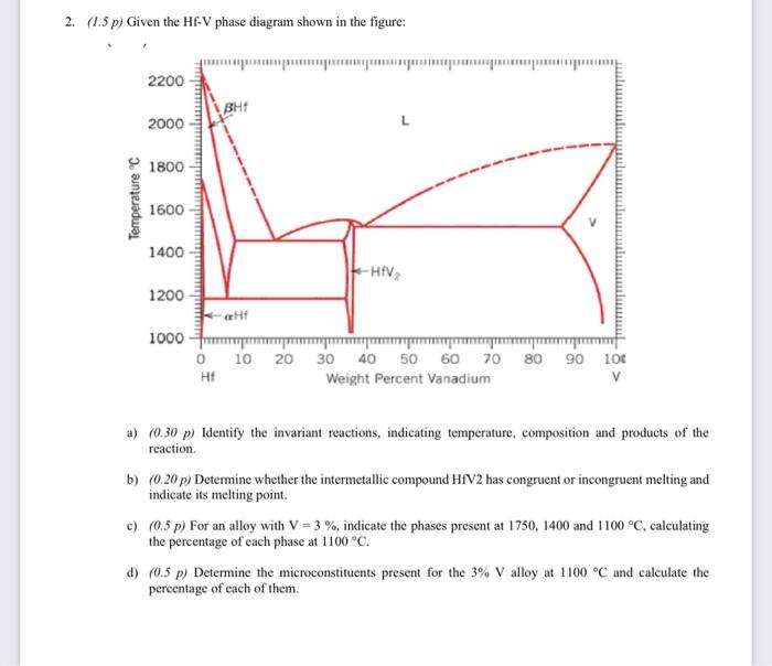 Solved 2. (1.5p) Given the Hf-V phase diagram shown in the | Chegg.com