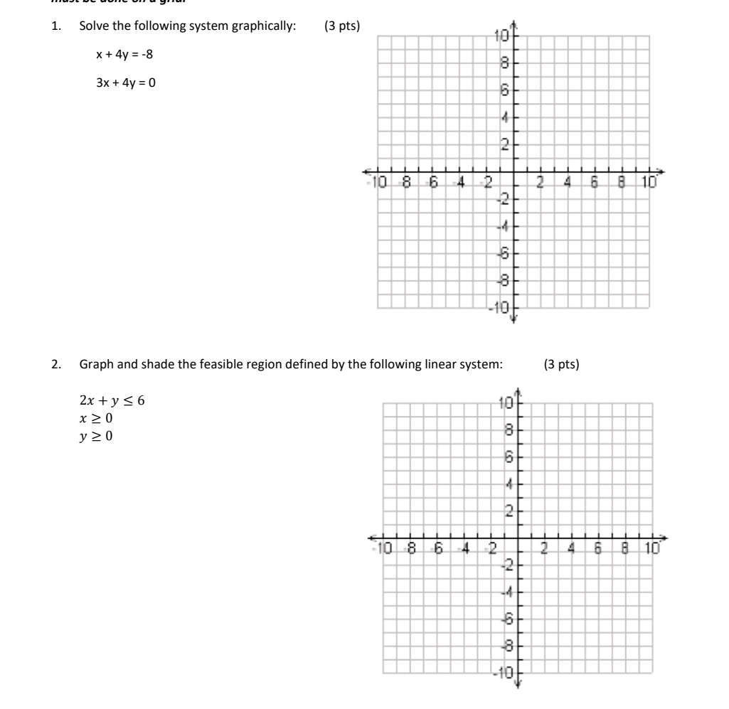 Solved Solve the following system graphically:(3 | Chegg.com