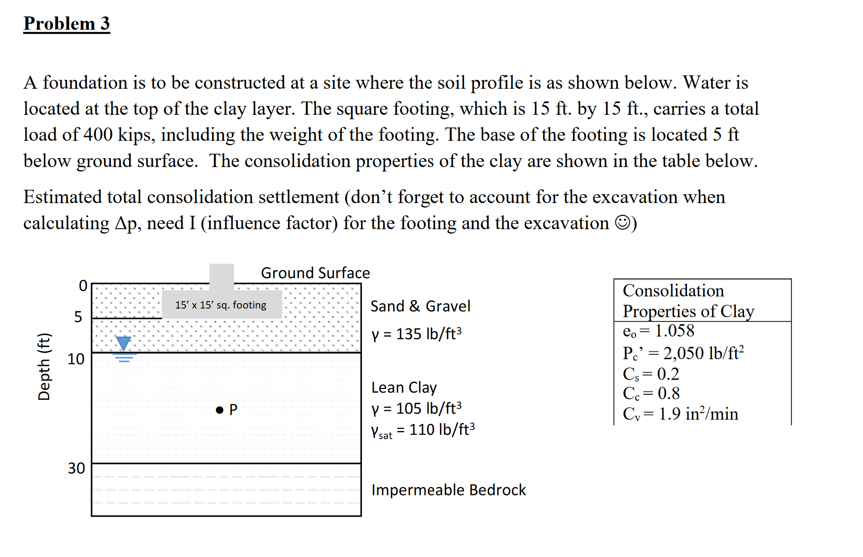 Solved Problem 3A foundation is to be constructed at a site | Chegg.com