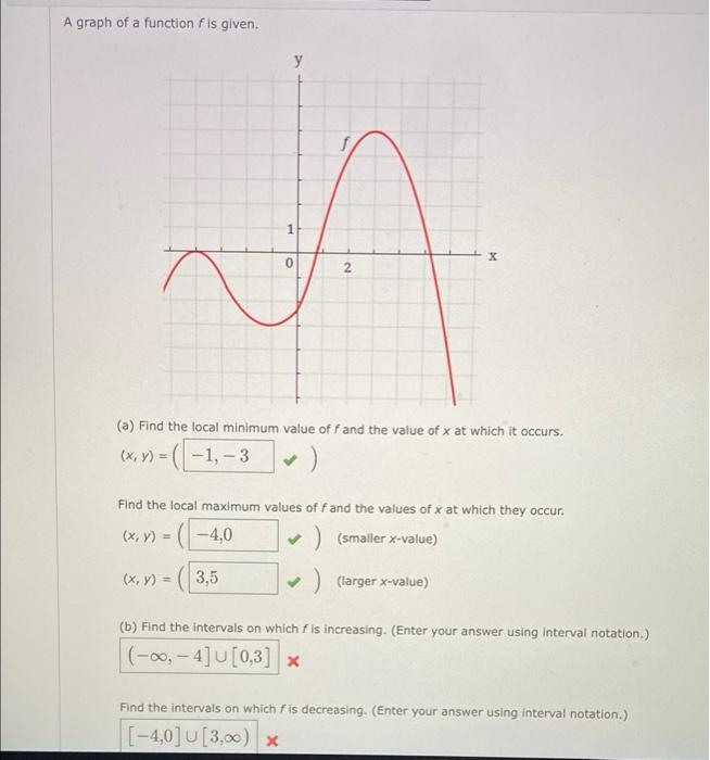 Solved A graph of a function fis given. у 1 X 2 (a) Find the | Chegg.com