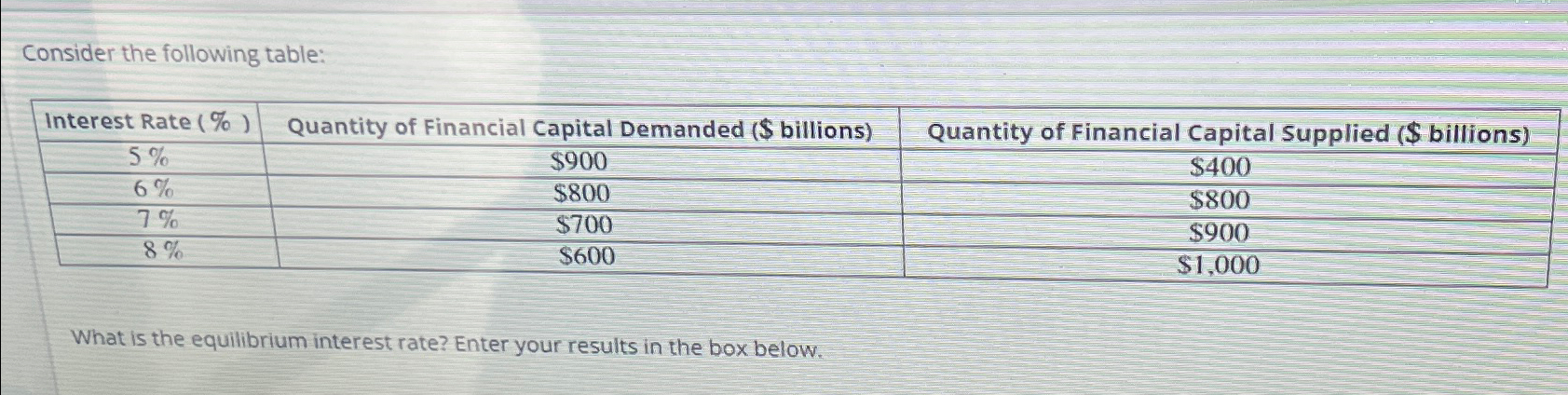 Solved Consider the following table:\table[[Interest Rate | Chegg.com