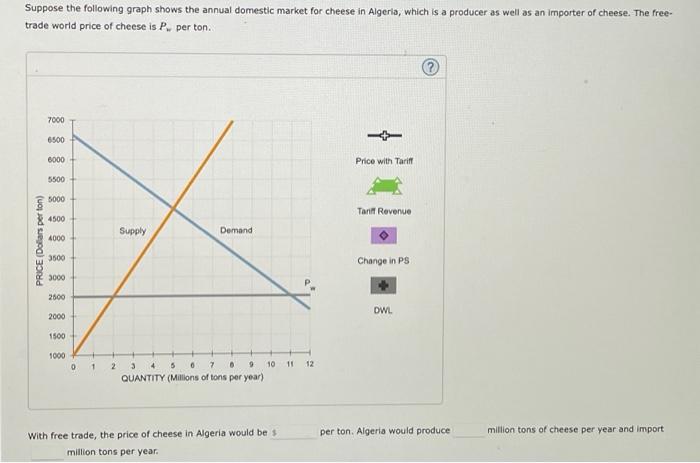 Solved Suppose the following graph shows the annual domestic | Chegg.com