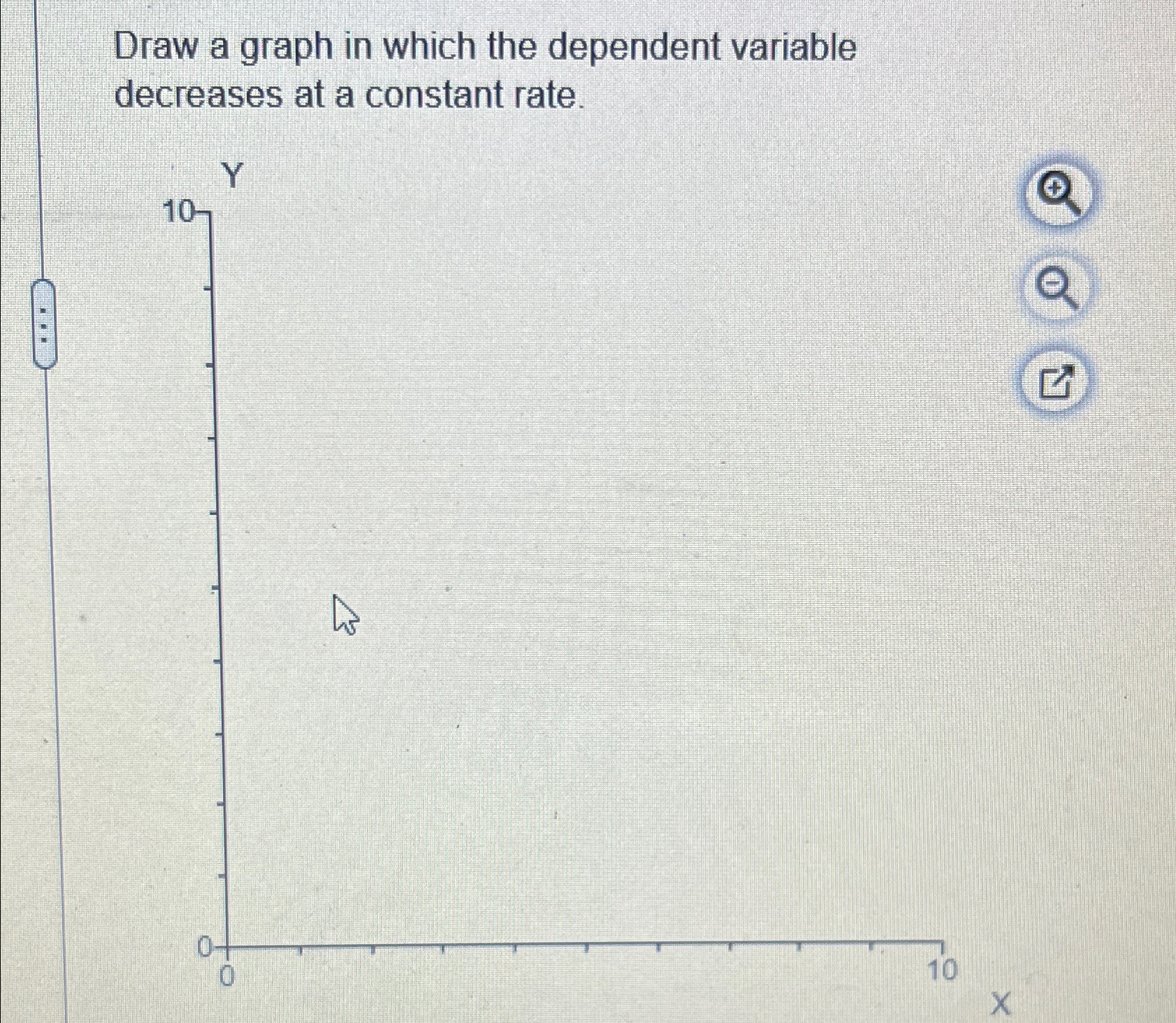 Solved Draw a graph in which the dependent variable | Chegg.com