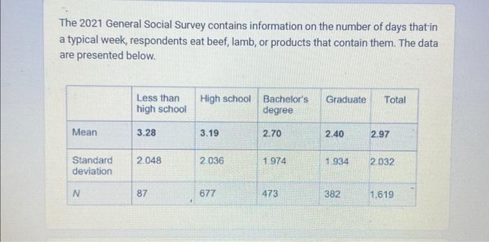 Solved Calculate the between-group sum of squares and | Chegg.com