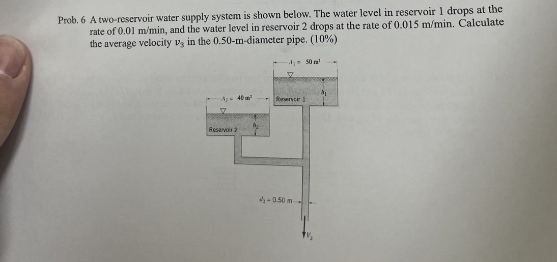 Solved Prob. 6 ﻿A two-reservoir water supply system is shown | Chegg.com