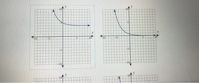 Solved indicate which of the following four graphs is the | Chegg.com