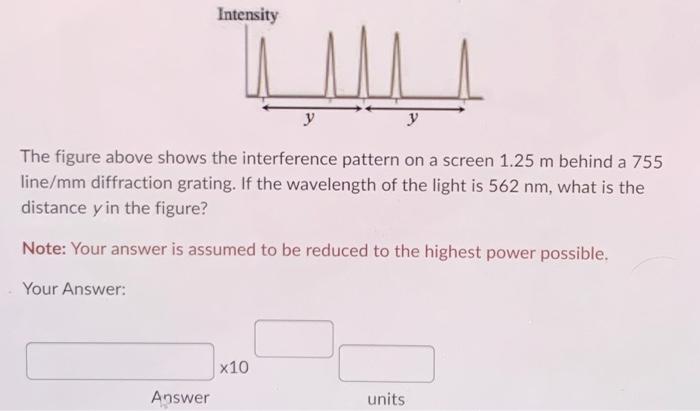 Solved The figure above shows the interference pattern on a | Chegg.com