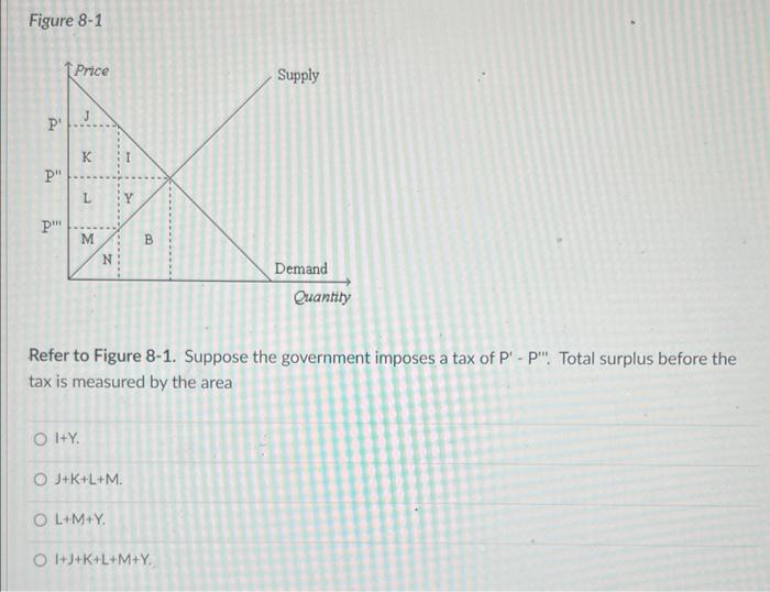 Solved Figure 8−1 Refer to Figure 8-1. Suppose the | Chegg.com Solved Figure 8−1 Refer to Figure 8-1. Suppose the | Chegg.com