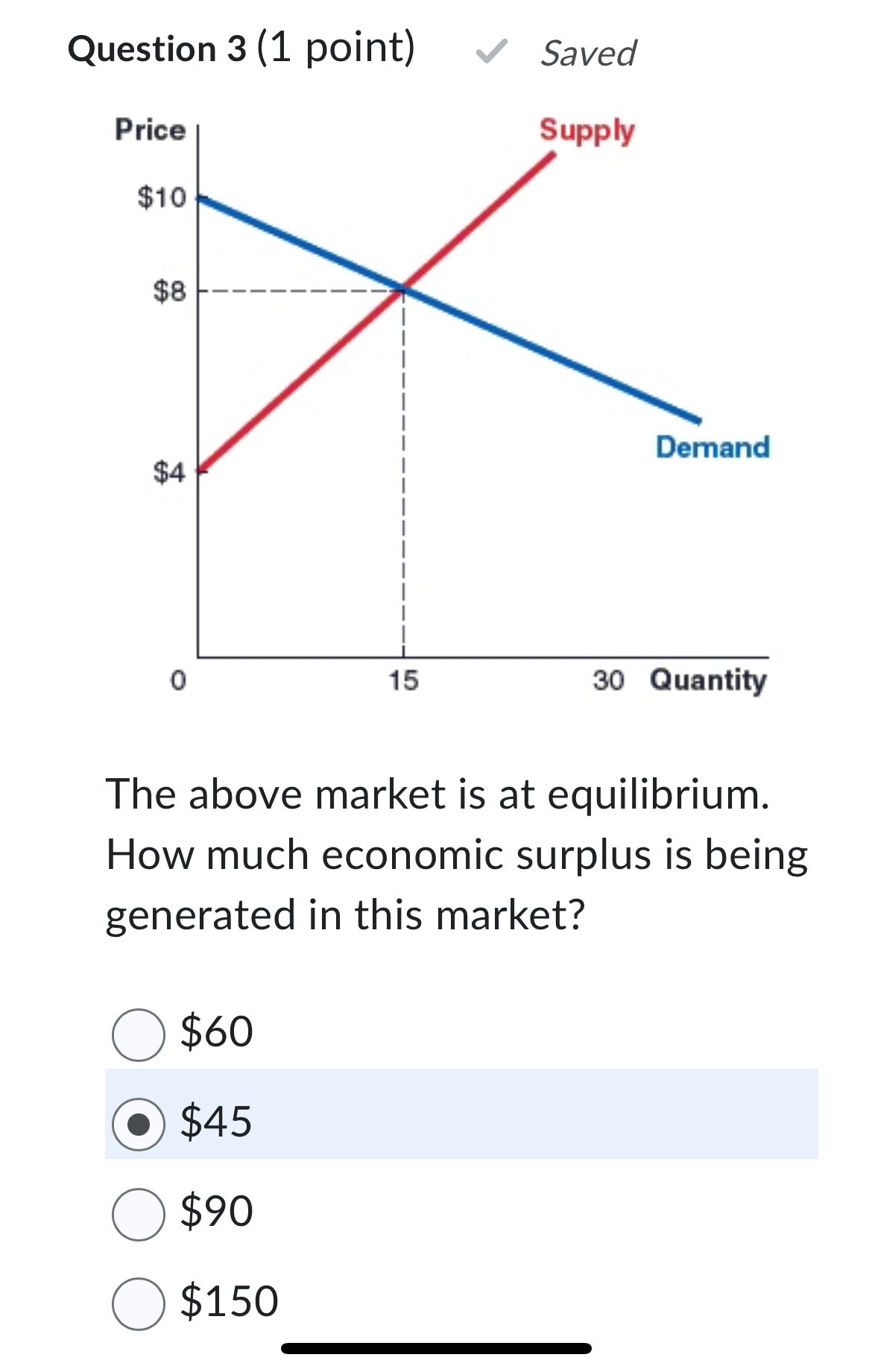 Solved Question 3 (1 ﻿point) ﻿SavedThe above market is at | Chegg.com