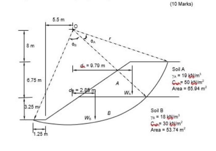 Solved Questions 2 Figure 1. Slepe, (a) Use Taylor's method | Chegg.com