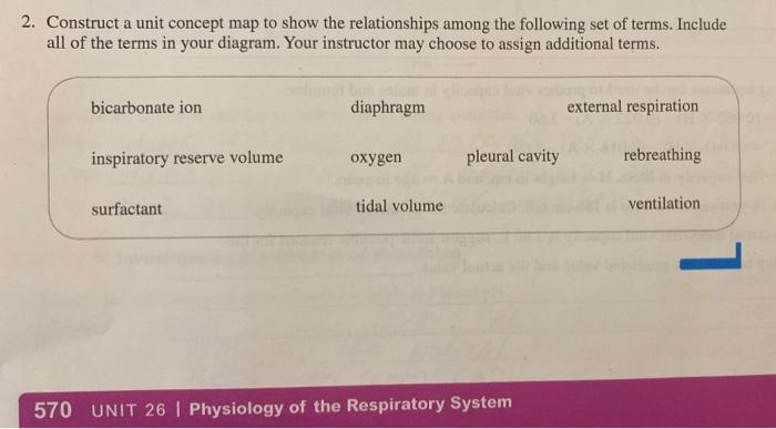 Solved 2. Construct a unit concept map to show the | Chegg.com