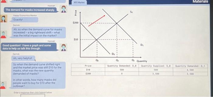 Solved Ah,so when the demand curve for masks increased - a | Chegg.com