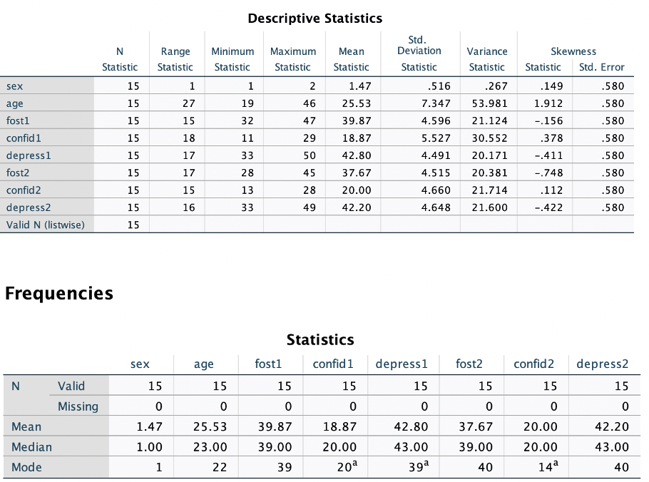 Based on descriptive statistics and frequency tables, | Chegg.com