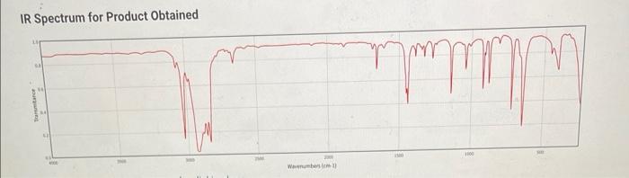 Solved IR Spectrum for Product ObtainedReport Table D0.2:IR | Chegg.com