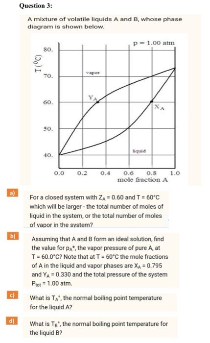 Solved Question 3: A mixture of volatile liquids A and B, | Chegg.com