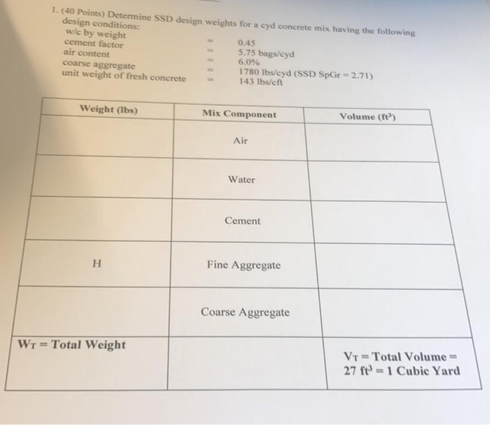Solved 1. (40 Points) Determine SSD design weights for a cyd | Chegg.com