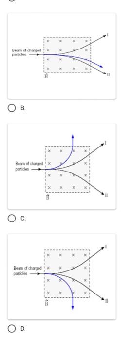 Solved 13. A beam of positively and 1 poin! negatively | Chegg.com